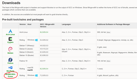 Visual studio和Code::Blocks哪个更适合新手写C语言？ - 知乎
