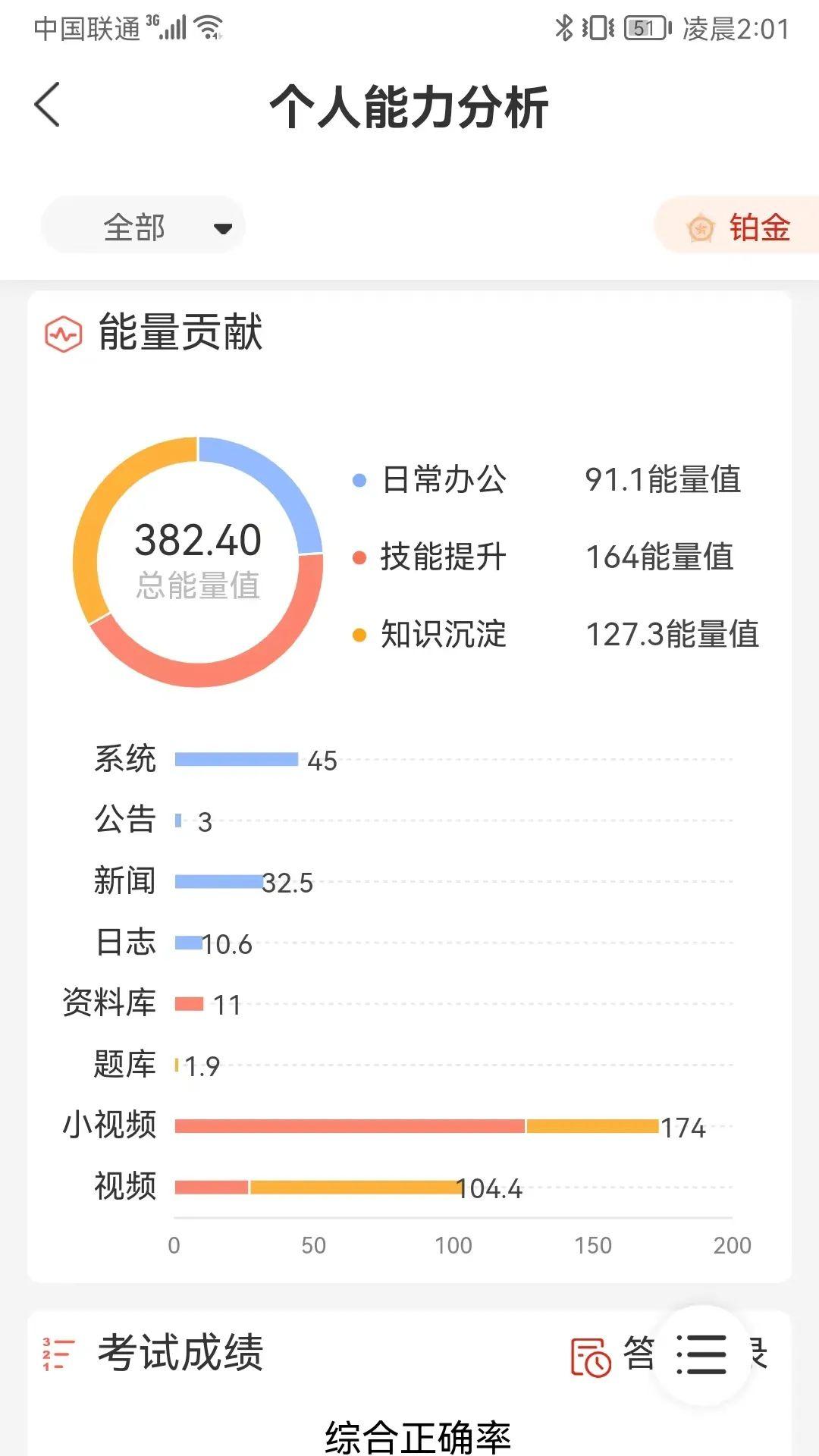 高效挖掘潜力员工，你需要一张＂员工画像＂ 知乎