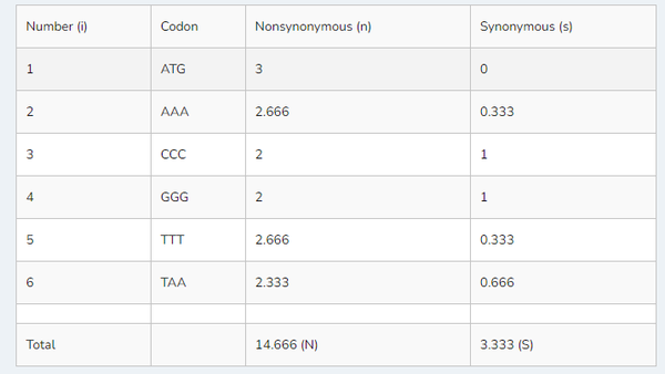序列差异和dN/dS的计算 - 知乎