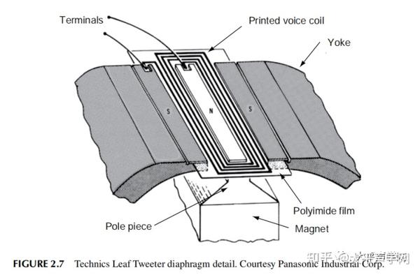 【声学基础】2.2.4 Mechanical Construction - 知乎