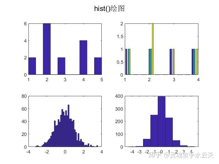 MATLAB在绘图时的用法—数据分布图(一) - 知乎