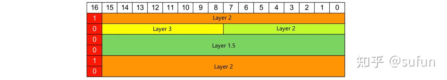 UFS 学习笔记（概念入门篇） - 知乎