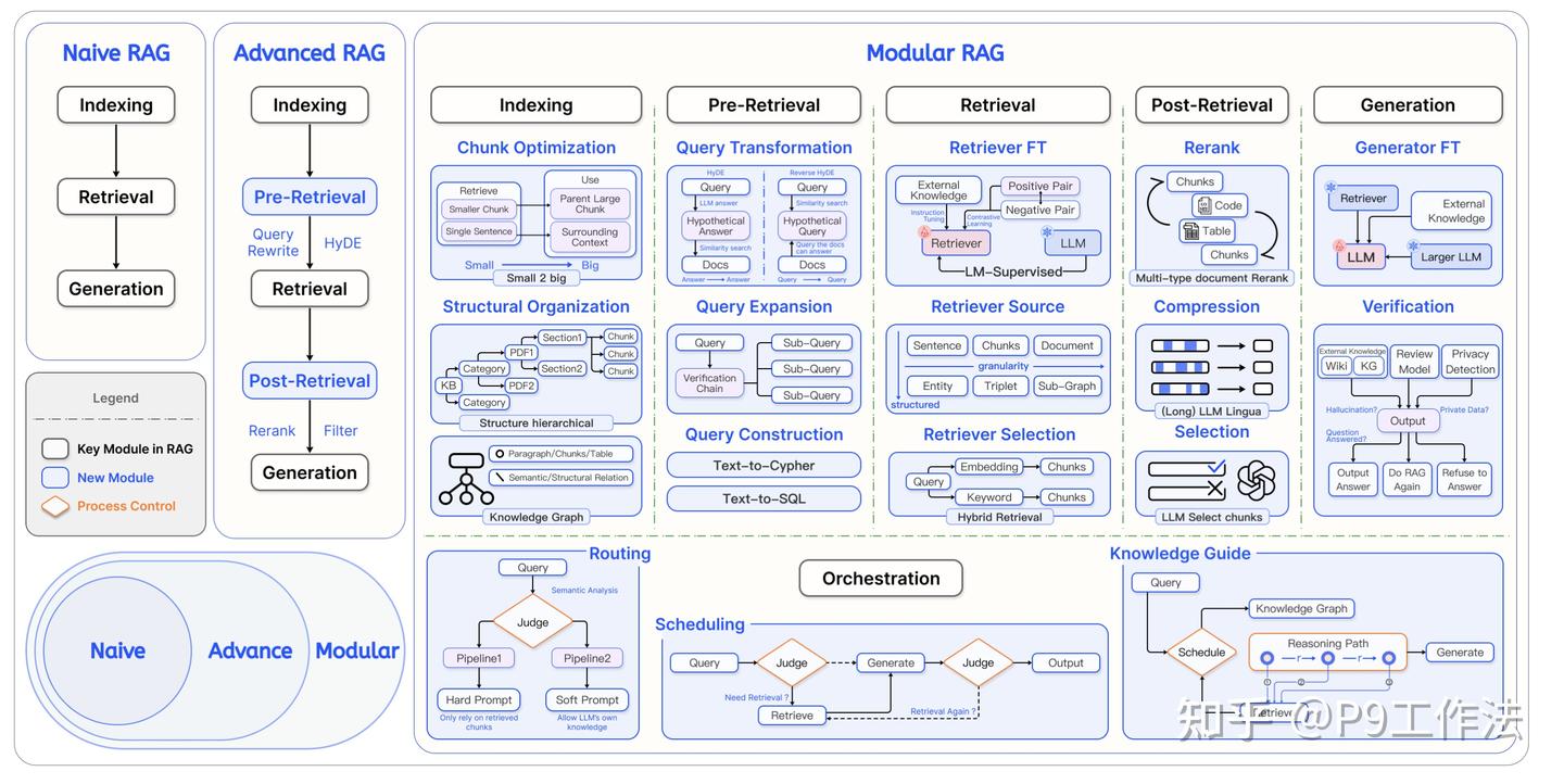 一文搞懂RAG - 知乎
