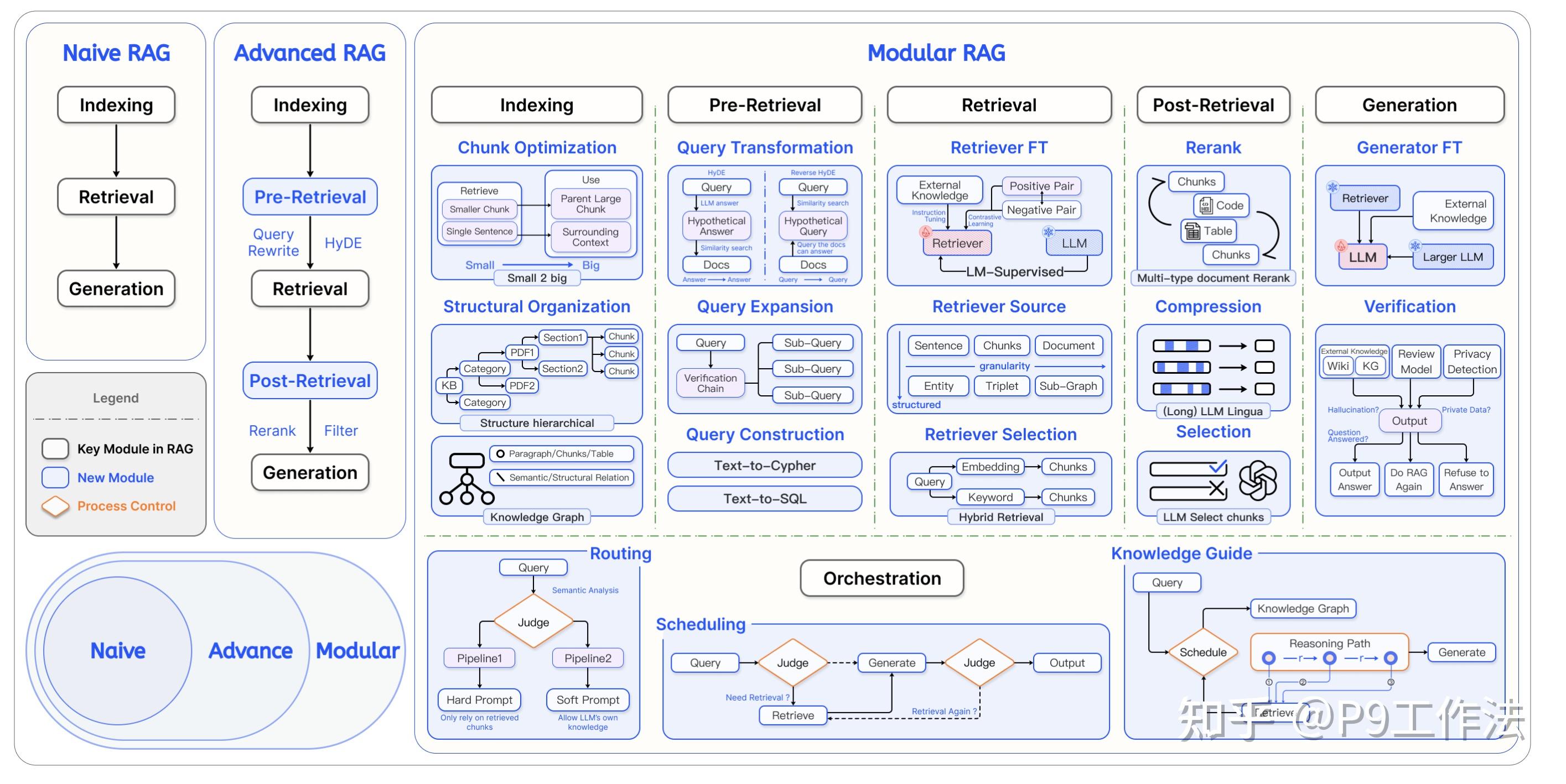 一文搞懂RAG - 知乎