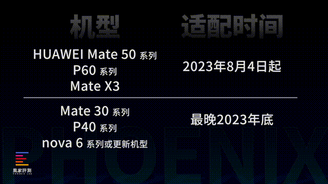 上手全新鸿蒙OS4：全新设计体验脱胎换骨，流畅度十分炸裂！ - 知乎