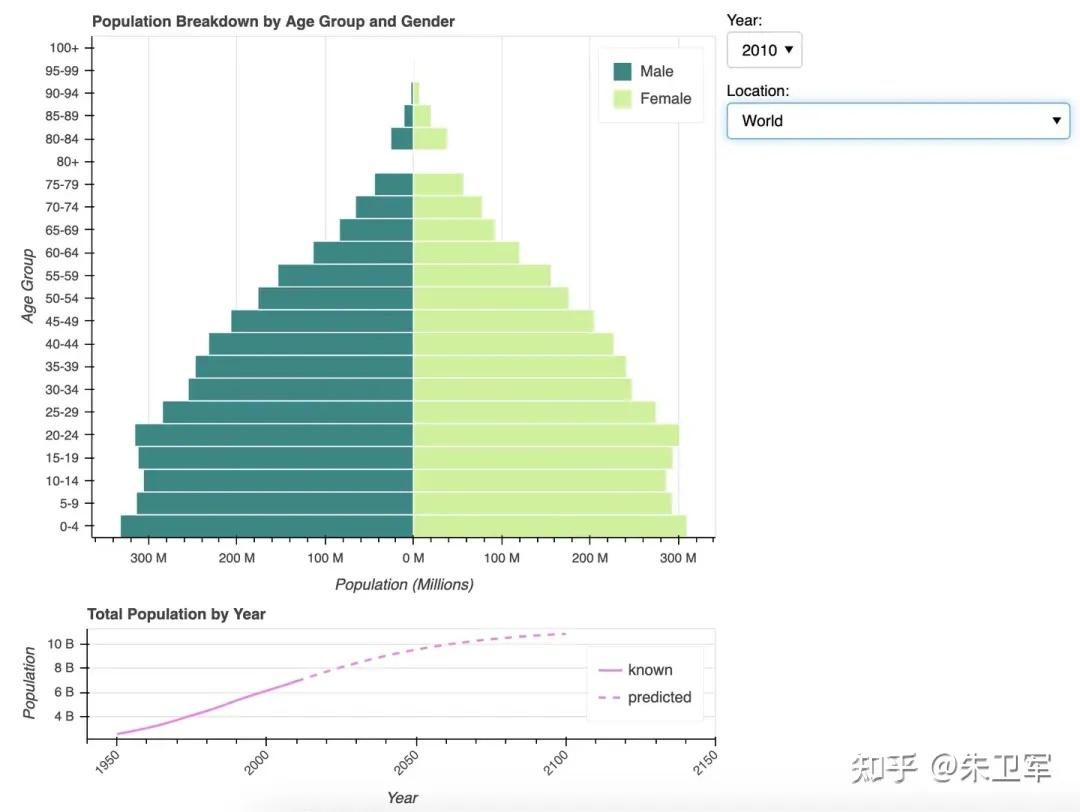 Bokeh，可能是最好用Python交互式可视化包～ - 知乎