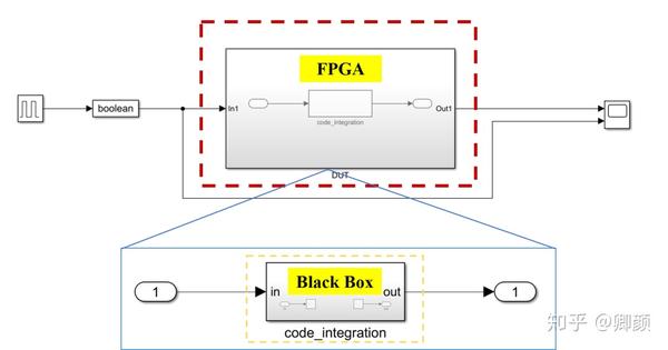 Speedgoat FPGA板卡使用系列文章 | 集成外部IP软核 - 知乎