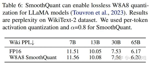 SmoothQuant 论文解析 - 知乎
