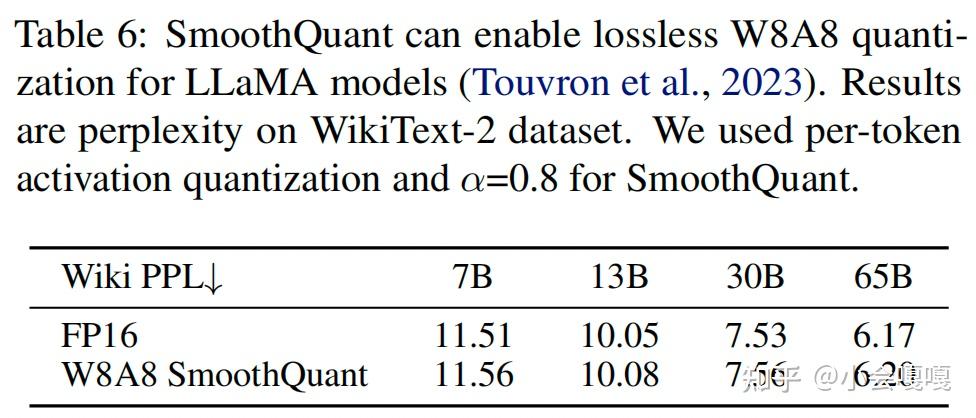 SmoothQuant 论文解析 - 知乎