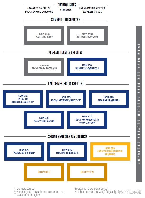 Essay Analysis | 10个月能读的BA项目的Essay 怎么写？ Emory MSBA Essay全分析！ - 知乎