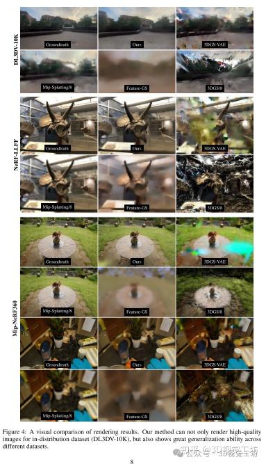 ICLR'25 | 3D感知与2D表示的结合：LRF如何让重建更真实！ - 知乎