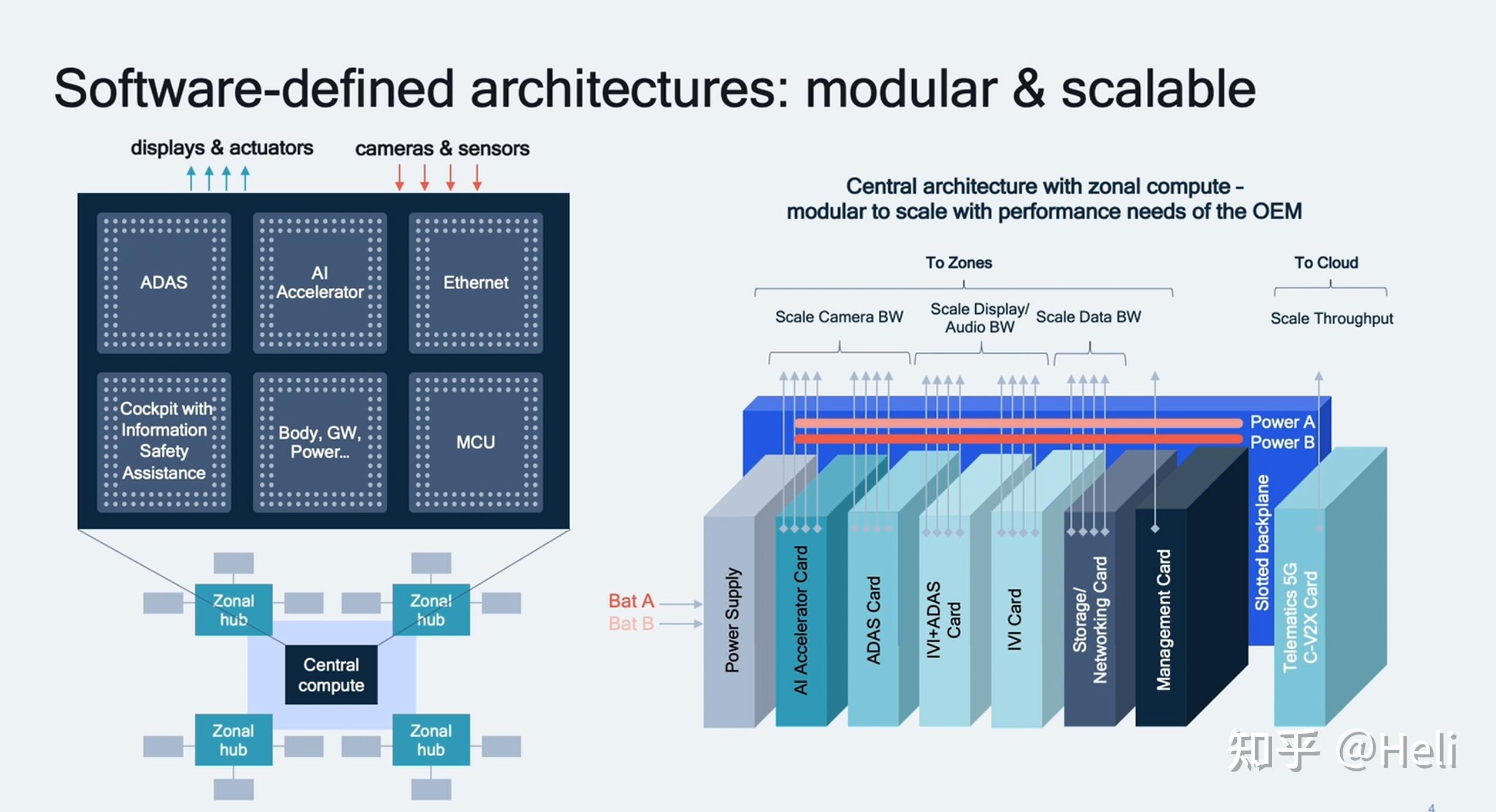 浅谈高通第4代骁龙数字座舱平台SA8295 - 知乎
