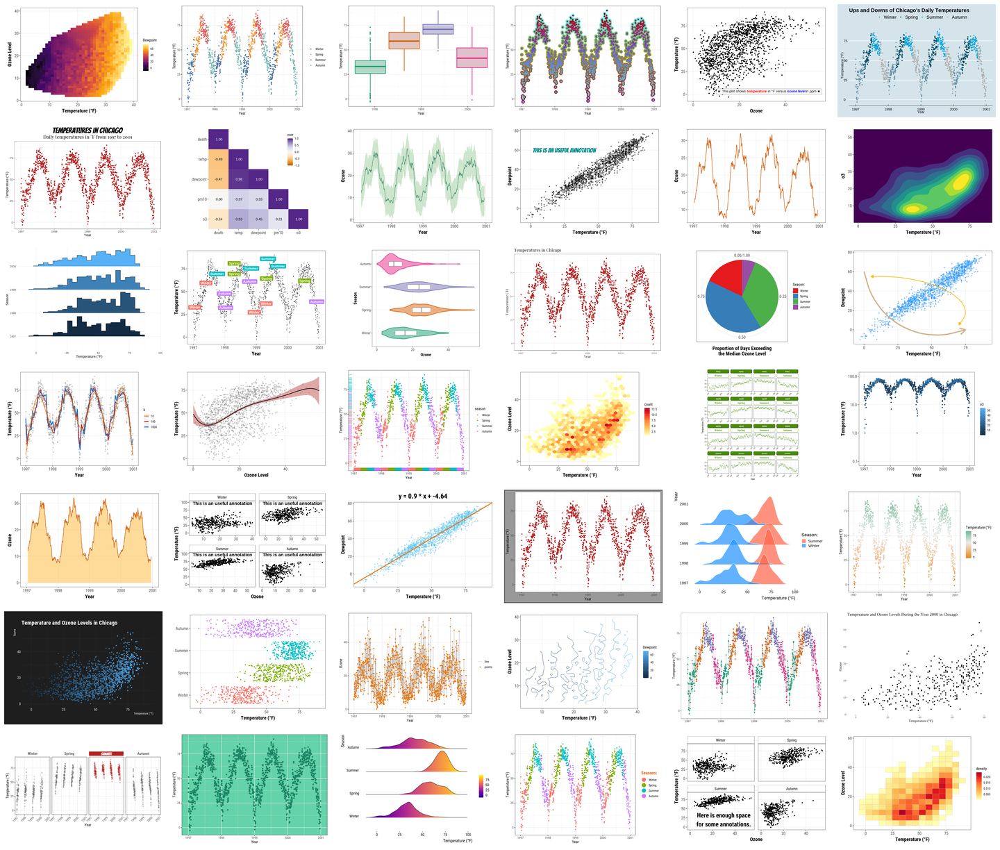 Ggplot2作图最全教程（上） 知乎 