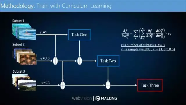 揭秘CVPR2017 WebVision图片分类竞赛冠军背后的技术 - 知乎