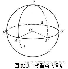 球面三角学基础 - 知乎