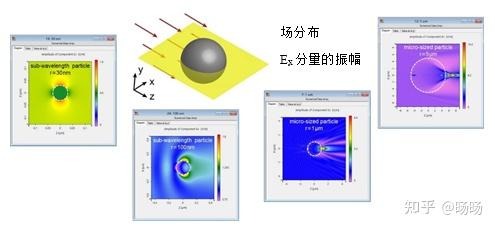用与球形粒子散射的MIE解 - 知乎