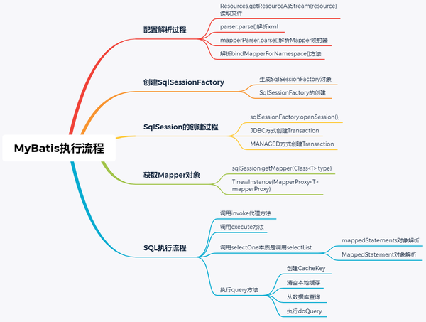MyBatis面试必问，MyBatis底层原理及源码实现 - 知乎