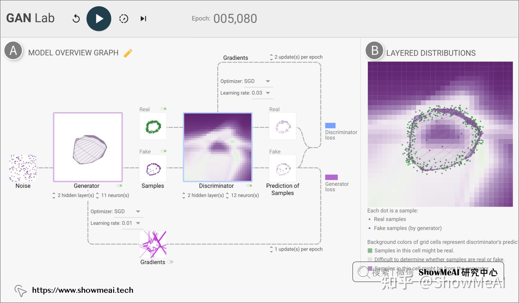 边玩边学！交互式可视化图解！快收藏这18个机器学习和数据科学网站！⛵ - 知乎