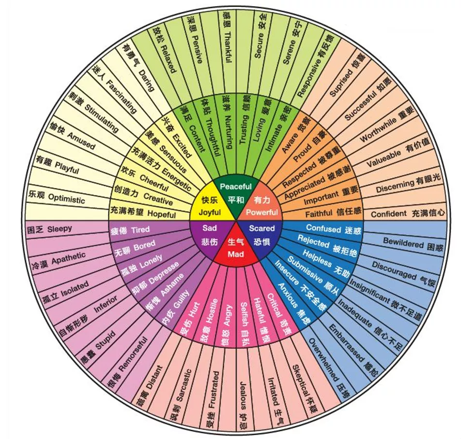 焦虑、易怒、恐惧……如何正确应对职场负面情绪？ - 知乎