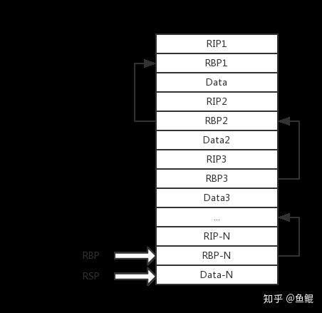 如何处理栈被破坏导致的crash - 知乎