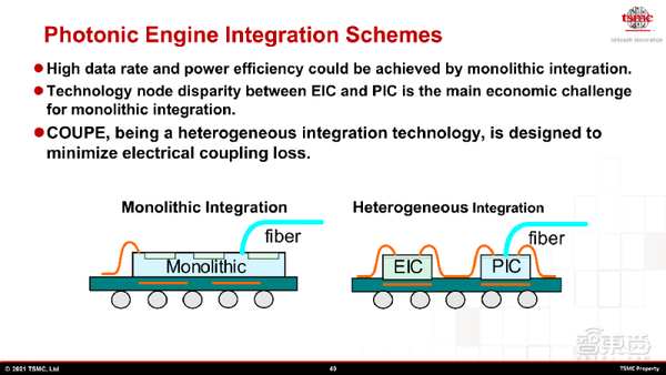 台积电最新先进封装路线图揭晓！2035年前实现1μm内SoIC互连 - 知乎