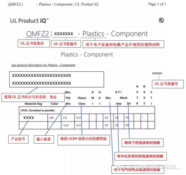 关于CPVC消防管道原材料的UL认证与电子电器产品中所使用的塑料的UL认证的区别 - 知乎