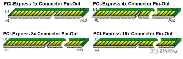 PCIe与PXIe总线介绍及速率对比 - 知乎