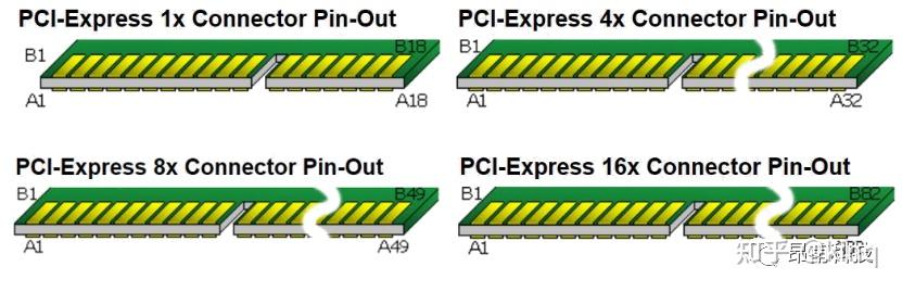 PCIe与PXIe总线介绍及速率对比 - 知乎