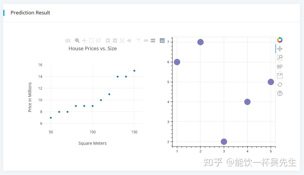Bokeh+Django交互式图表 - 知乎