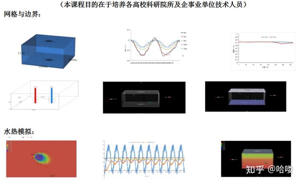 【教程大全】MODFLOW Flex、GMS、FEFLOW、HYDRUS - 知乎