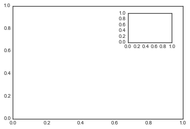 全文 40000 字，最全(最强) Matplotlib 实操指南 - 知乎