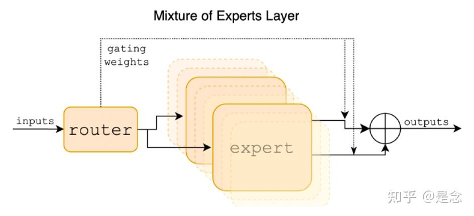2024年大模型Agent tuning关键技术Fireact, Agent-FLAN, AgentOhana, Agent LUMOS ...