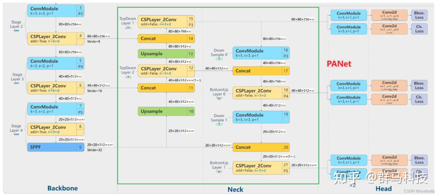 【改进YOLOv8】磁瓦缺陷分类系统：改进LSKNet骨干网络的YOLOv8 - 知乎