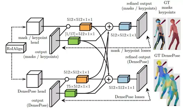 Facebook实时人体姿态估计：Dense Pose及其应用展望 - 知乎