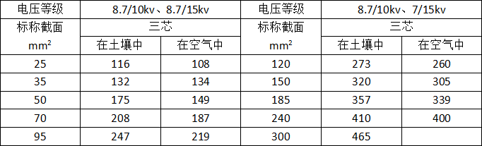 铝芯电缆载流量对照表，铝电缆BLV、VLV、YJLV电缆载流量大全 - 知乎