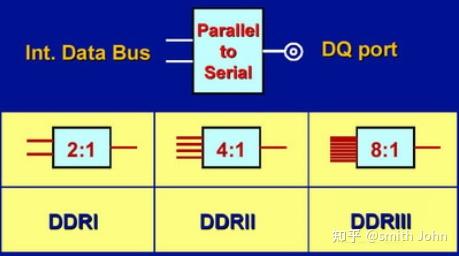 【DDR3】快速扫盲 - 知乎