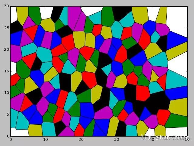 基于Python脚本在Abaqus中实现Voronoi图绘制 - 知乎