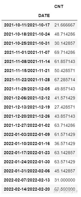 Python | to_period()和agg()函数 - 知乎