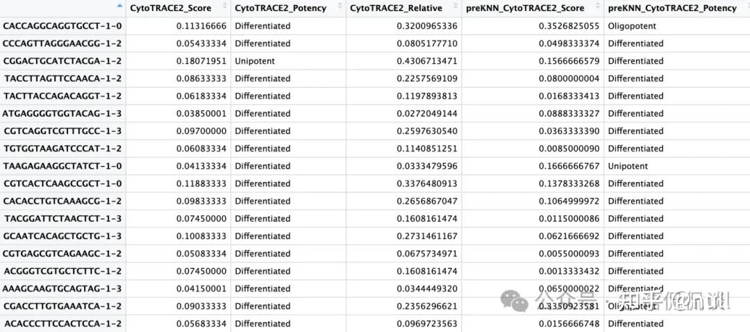CytoTRACE 2 预测细胞分化潜力 - 知乎