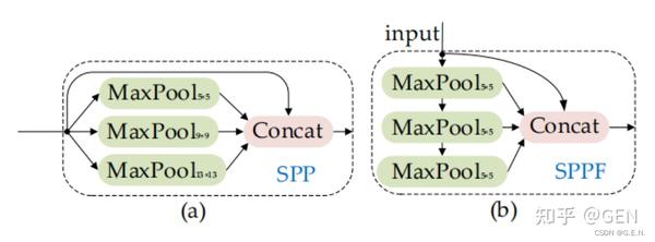 YOLOv5 深度剖析 - 知乎