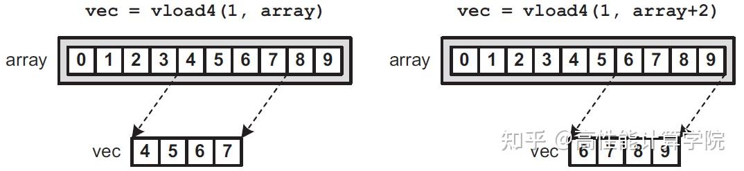 GPU 优化技术-OpenCL kernel 开发 - 知乎