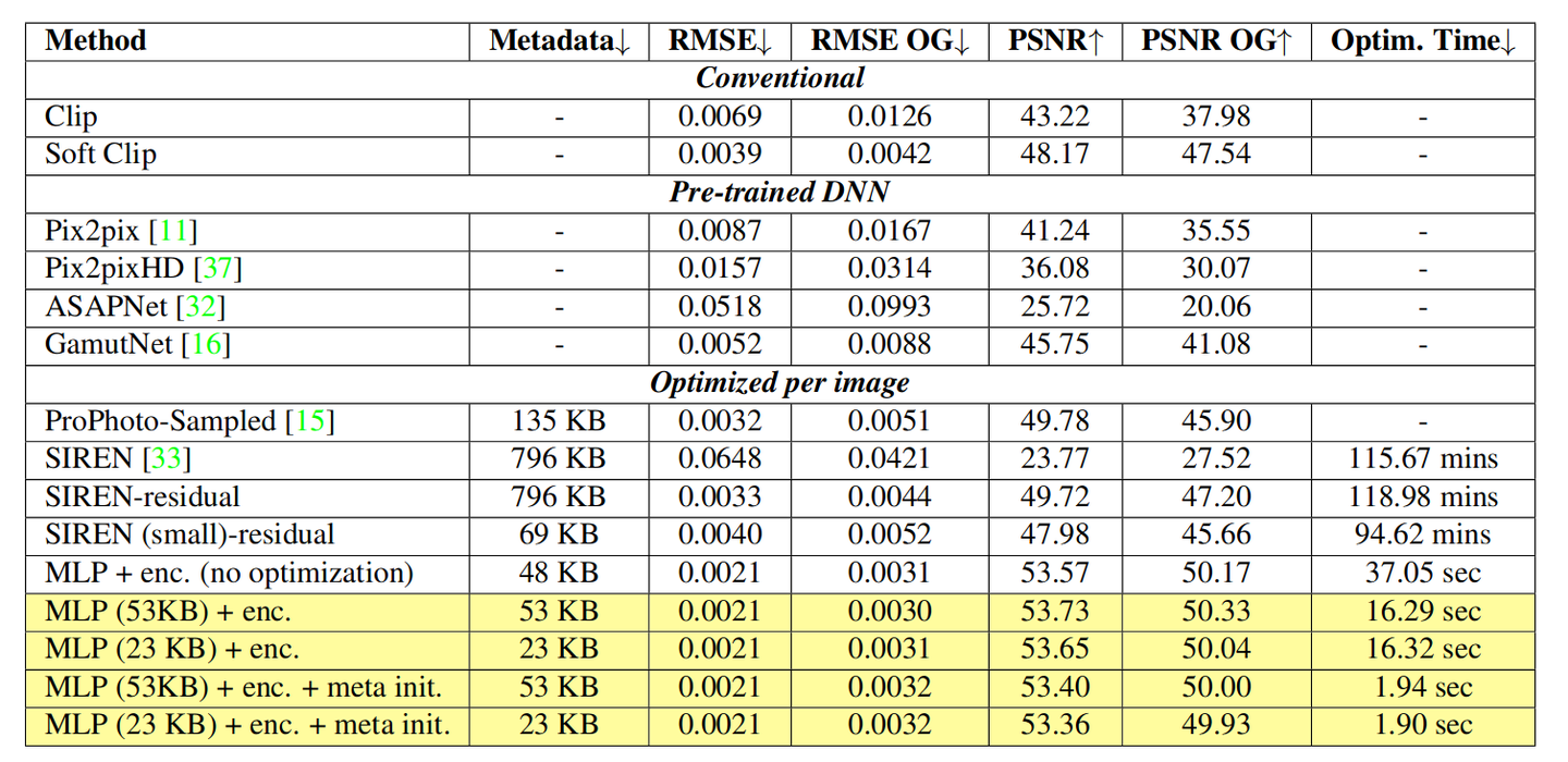 GamutMLP:A Lightweight MLP for Color Loss Recovery(CVPR2023) - 知乎
