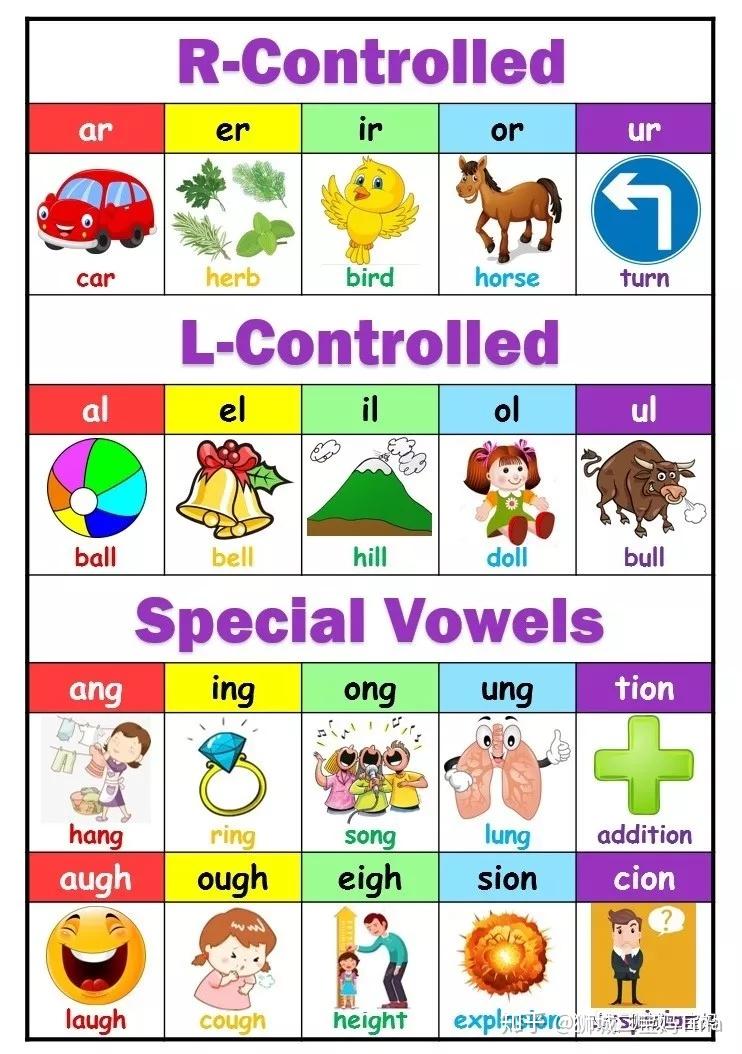 Phonics干货第一波 | 全面解析+学习步骤+规则汇总+DIY素材 - 知乎