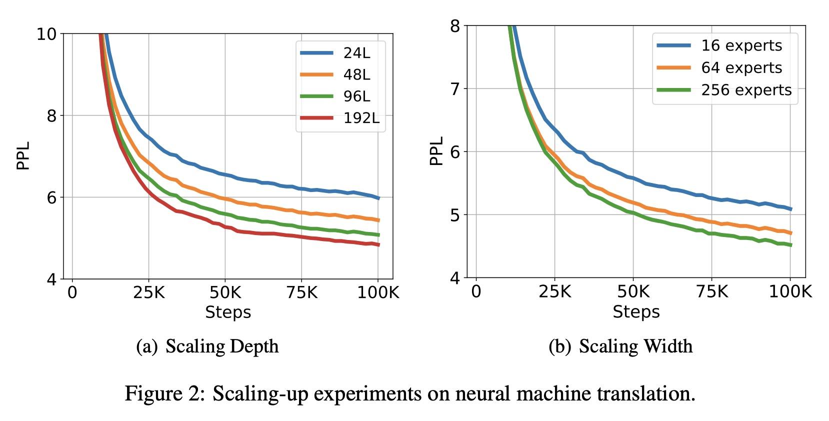 爱可可AI前沿推介(11.25) - 知乎