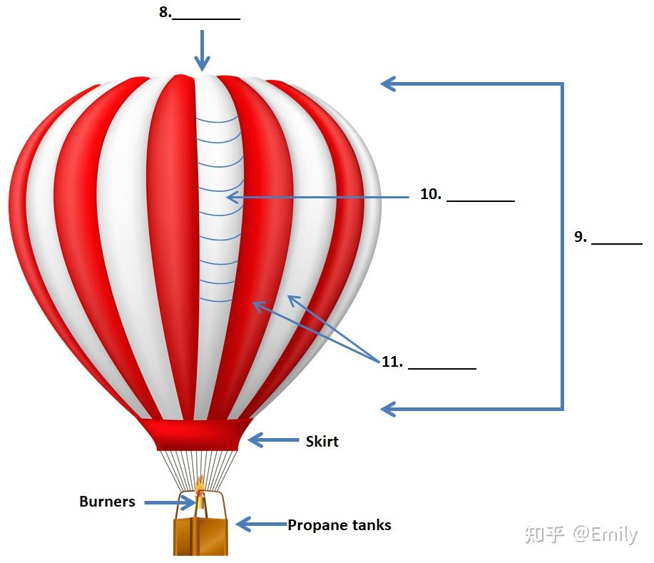 雅思阅读065套PASSAGE 1：HOT AIR BALLOONING - 知乎