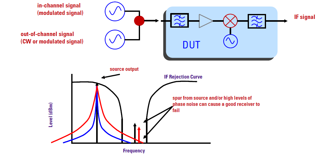 信号源基础 - 射频信号发生器基础知识 - 知乎