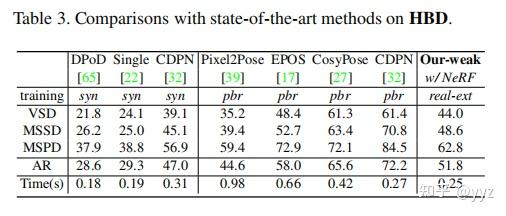 NeRF-Pose: A First-Reconstruct-Then-Regress Approach for Weakly-supervised 6D Object Pose ...