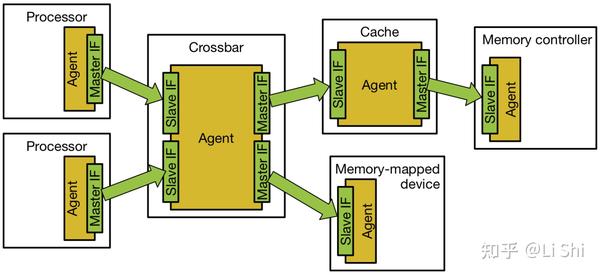TileLink笔记（一）：架构与信号描述 - 知乎