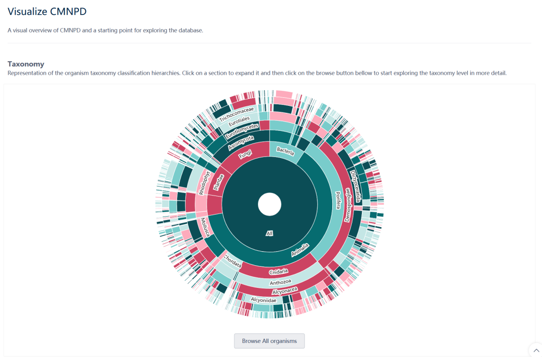 5 篇 NAR | 生物大数据时代，如何做好数据管理和再利用，发IF10+的数据库文章？ - 知乎