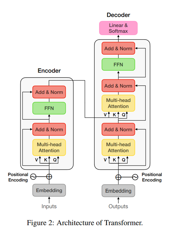 视觉Transformer最新简明综述，概述视觉Transformers 的不同架构设计和训练技巧 - 知乎